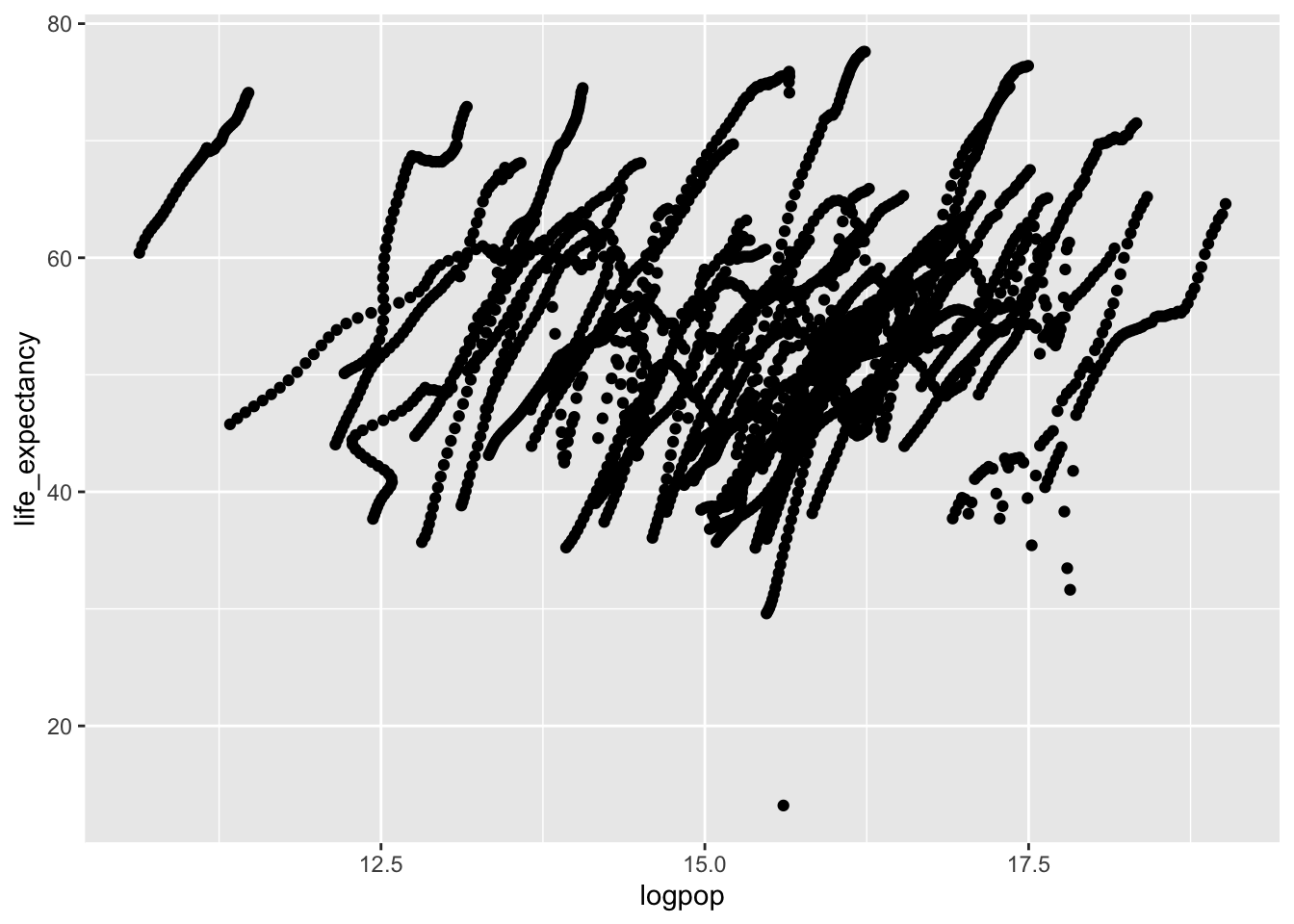 Janynes Data Analysis Portfolio R Coding Exercise